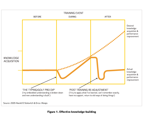 The Point-of-Need: where effective learning really matters - Saffron ...