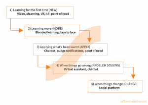 Can your learning strategy keep pace with digital disruption?