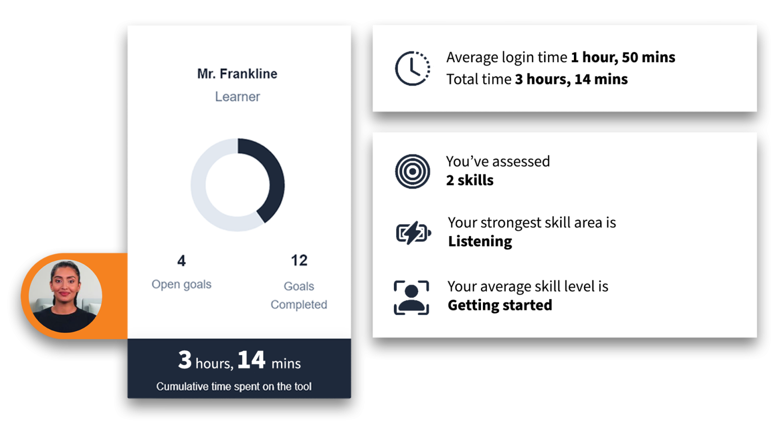 Coaching Solutions - Saffron Interactive